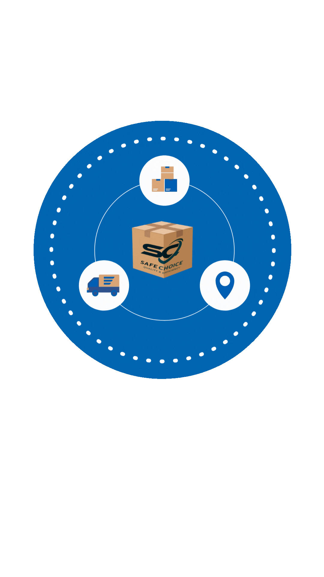 Services | Efficient logistics with SFDA-app roved